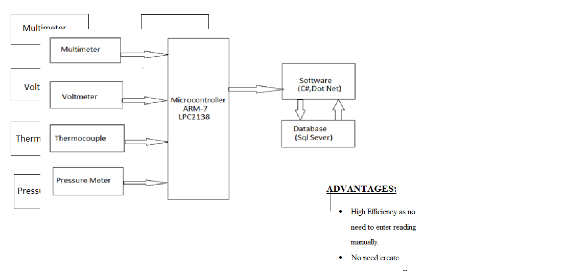 STRONG TECH ENGINEERING SERVICES AND RESEARCH(I) PVT LTD